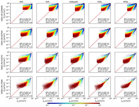 GMD SHAFTS V A Deep Learning Based Python Package For Simultaneous Extraction Of
