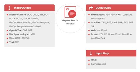 Preview Target Document Cafetran Support