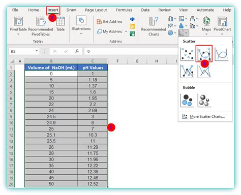 Titration Curve Graph Excel At Justin Hoysted Blog