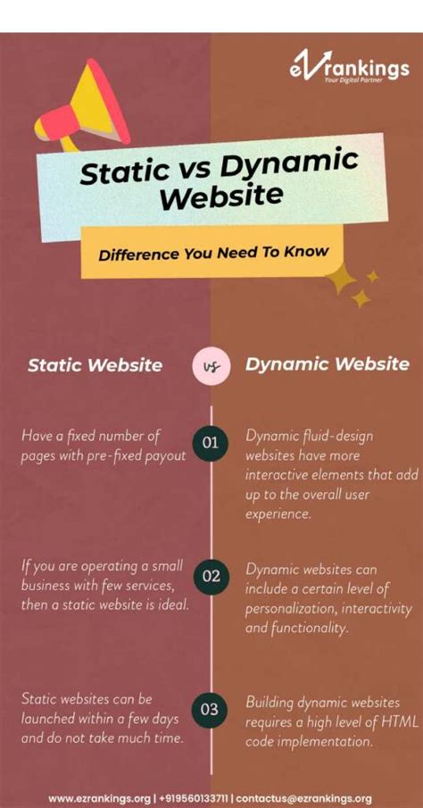 static website vs dynamic website examples orderquest