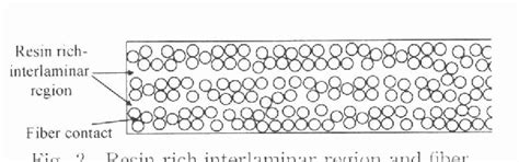 Figure 2 From Diagnosis Method For Detection Of Delamination Of Cfrp By Electric Resistance