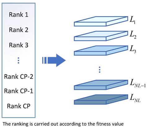 Hierarchical Learning Enhanced Chaotic Crayfish Optimization Algorithm Improving Extreme