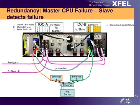 PPT EPICS DESY XFEL An Overview PowerPoint Presentation Free Download ID 1584678