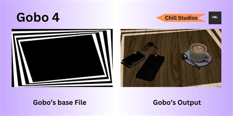 Gobos Base Light Textures Blender Market