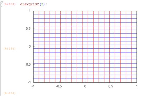 Visualizing Complex Functions With Conformal Mapping The MaximaList