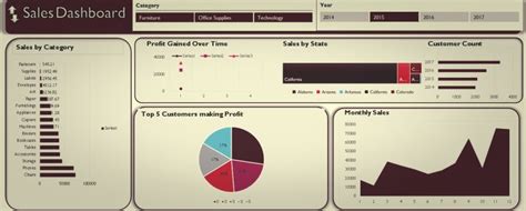 Apoorva Kakkar On Linkedin Learningexcel Excelmagic Dataanalytics