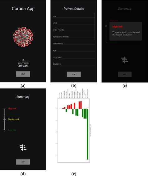 Figure 5 From A Lime Based Explainable Machine Learning Model For Predicting The Severity Level