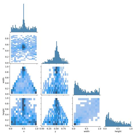 Github Kwanhoo Vehicles Dataset Yolov5 Test Yolo Object Detection