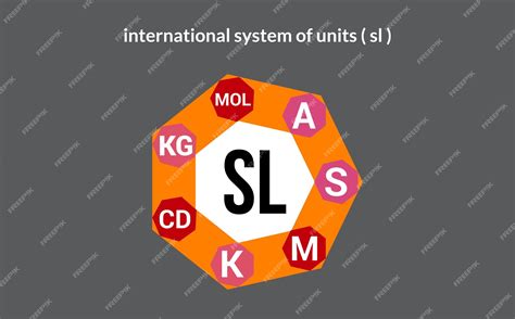 Sistema Internacional De Unidades De Medida Si Medidas Y Unidades