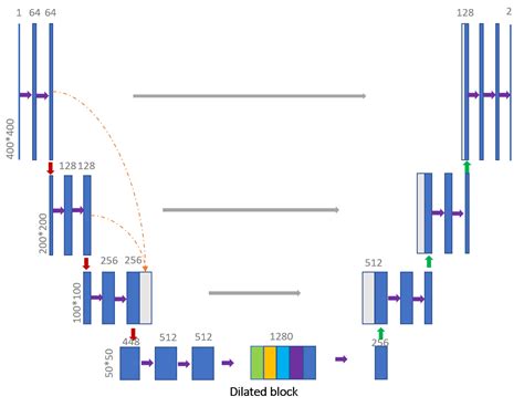 Github Hg153denseunet Modified U Net For Pavement Crack Segmentation