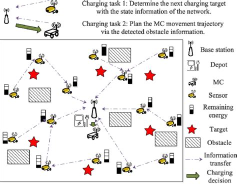 Figure 1 From Deep Reinforcement Learning Based Joint Sequence