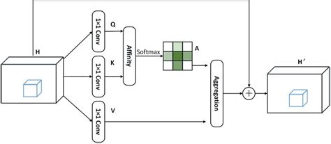 A Specific Description Of The Cirss Cross Attention Module Use This