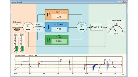 WinControl Functions