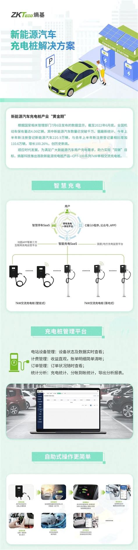 一张图看懂 新能源汽车充电桩解决方案，可视化管理一目了然 知乎