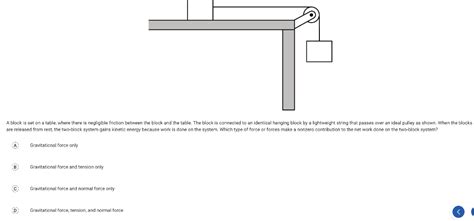 Solved A Block Is Set On A Table Where There Is Negligible Chegg