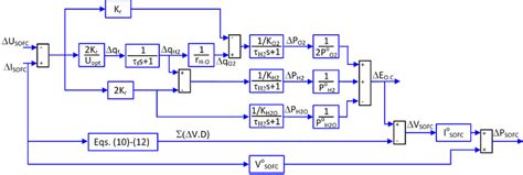 linearized dynamic model of sofc download scientific diagram