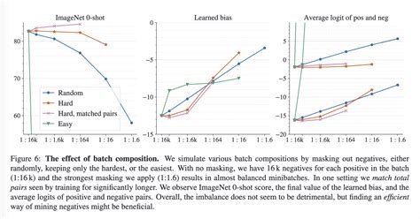 Siglip论文阅读笔记 脂环 博客园