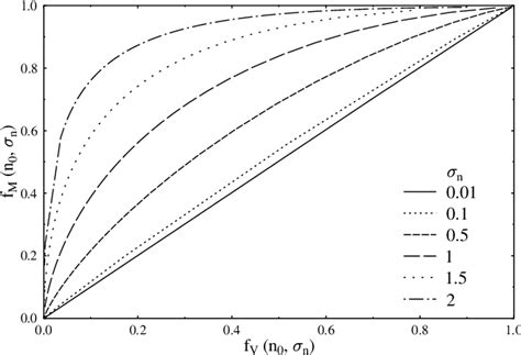 table 1 from the influence of stochastic density fluctuations on the