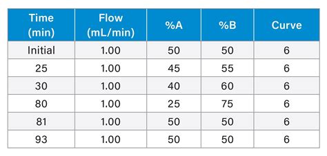Analysis Of Azithromycin On The Alliance™ Is Hplc System System