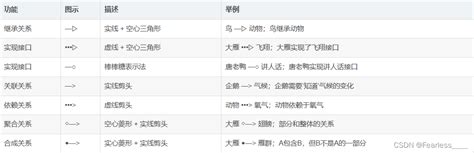 Uml类图的 绘制标准 及 绘制工具画类图的软件 Csdn博客