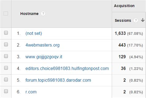 Notes On Filtering Spam And Bots From Google Analytics Bounteous
