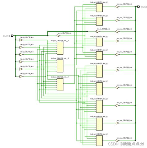 二进制转bcd码原理及verilog实现 Csdn博客