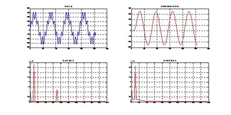 基于stm32f429 Arm官方dsp库测试——直接1型iir滤波器 哔哩哔哩