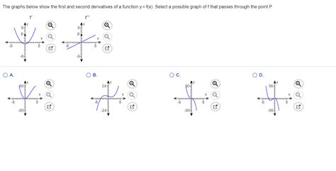 Solved The Graphs Below Show The First And Second Chegg Com