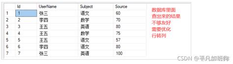 Sql Sql语句实现行转列的3种方法51cto博客sql行转列 Sql Sql语句实现行转列的3种方法51cto博客sql行转列
