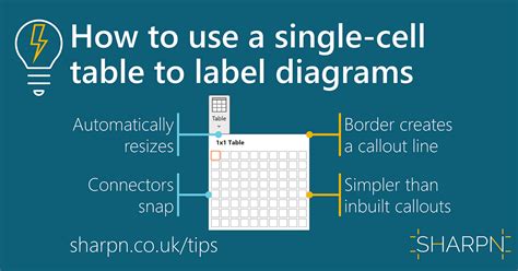 How To Use A Single Cell Table As A Label By Steve Rowland Sharpn Visual Comms Medium