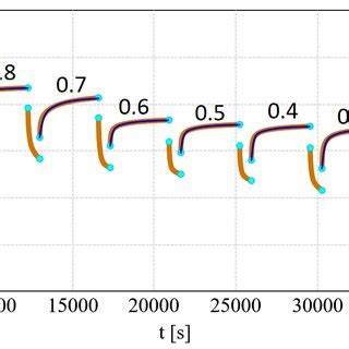 Measurement And Estimation Data Of Output Voltage Download Scientific Diagram