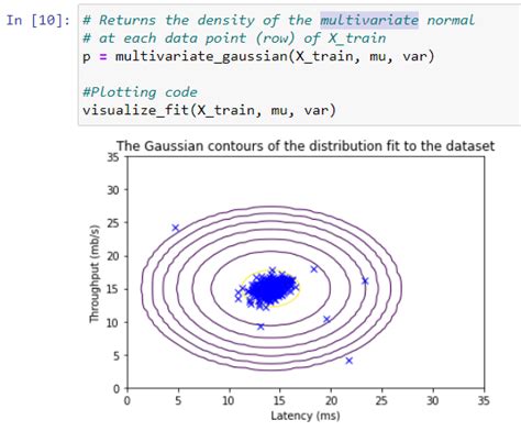 practice lab 2 multivariate gaussian function unsupervised learning