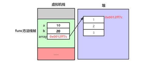 Java 数组的定义与使用java定义数组 Csdn博客 Java 数组的定义与使用java定义数组 Csdn博客