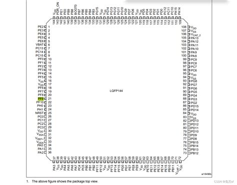 Stm32f407zgt6入门26通用定时器之pwm输出实验f407zgt6的pwm引脚 Csdn博客