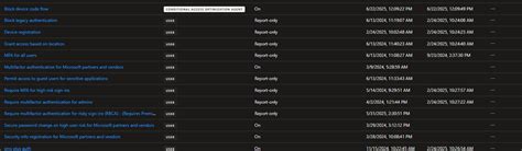 Microsoft Entra Conditional Access Optimization Agent With Microsoft Security Copilot