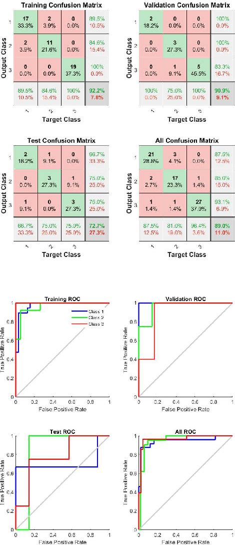 Figure 1 From Ai Based Diagnostic Tool For Liver Disease Using Machine Learning Algorithms