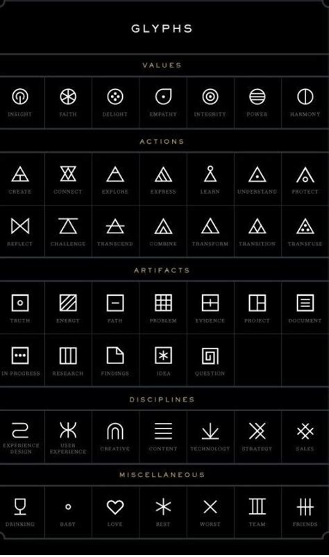 Glyph Tattoos And Meanings Tiny Tattoos Marquesan Tattoos Tattoos