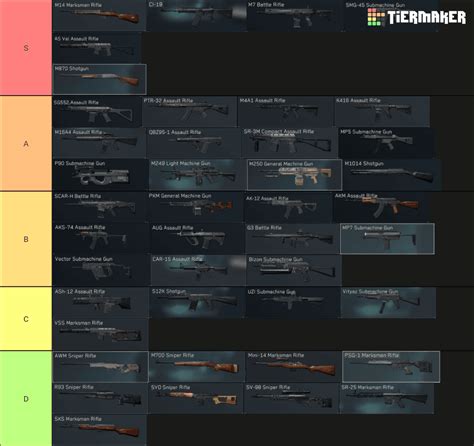 Delta Force Season 6 Meta Best Weapons And Build Codes Bittopup News