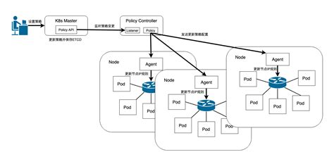 V1 At Lula Hobbs Blog