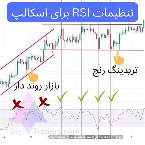 تنظیمات Rsi برای اسکالپ ⭐راز تنظیمات آر اس آی [نوسان گیری]
