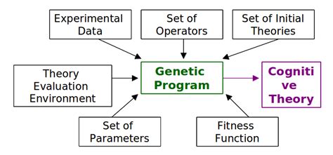 Schematic Diagram Of System Download Scientific Diagram