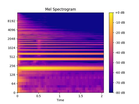 Audiofluxmelspectrogram — Audioflux 018 Documentation