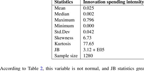 Statistical Description Of Explained Variables Download Scientific