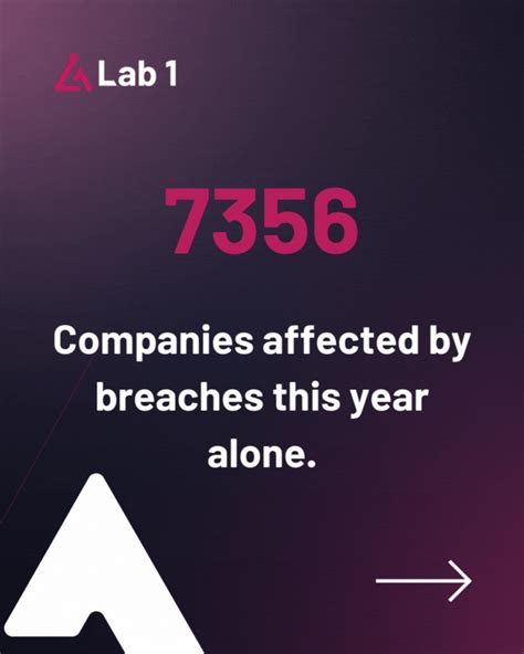Lab 1 On Linkedin Hacked Databreach Cyber Ai
