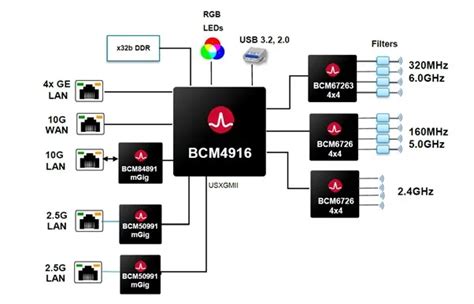 Broadcom Launches Wi Fi Chips