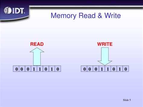 PPT SRAM Overview PowerPoint Presentation Free Download ID