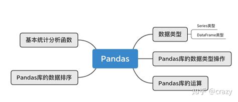 用python做数据分析的基础知识——pandasandnumpy 知乎 用python做数据分析的基础知识——pandasandnumpy 知乎
