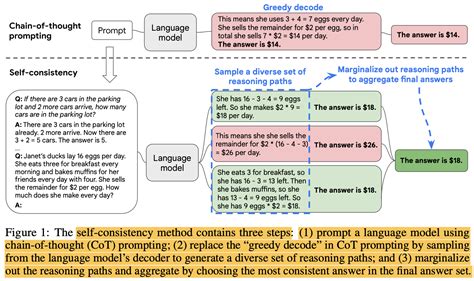 Flan T5 Scaling Instruction Finetuned Language Models · Issue 22 · Eagle705 Presentation · Github