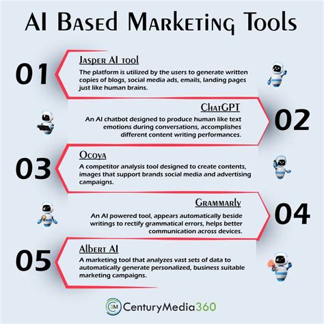Angana Talukder On Linkedin Artificialintelligence Futureofmarketing Timemanagement