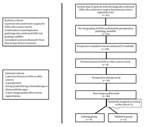 Figure 1 From Value Of Ct Based Texture Analysis In Preoperative Prediction Of The Grade Of
